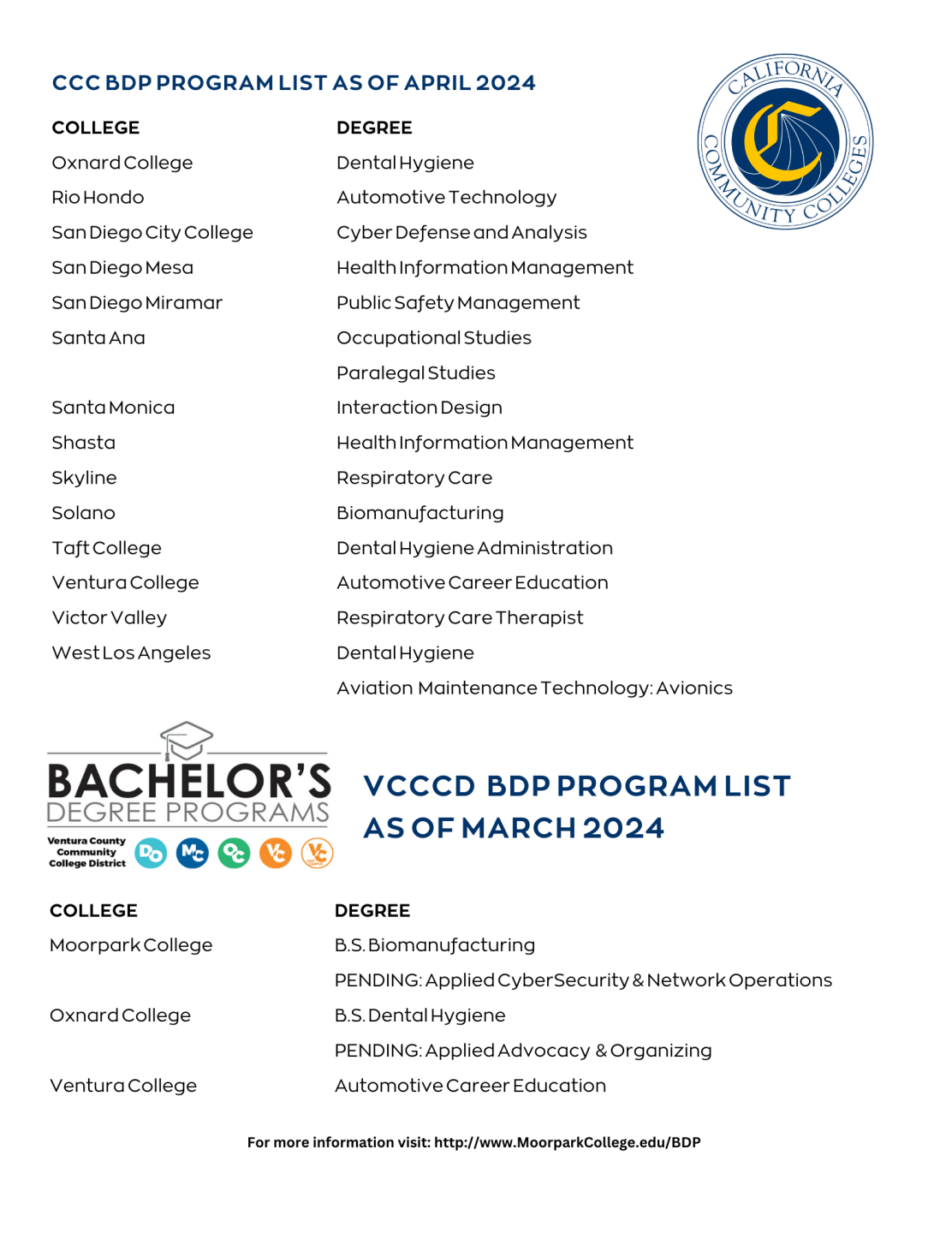 Bachelor Degree Program | Moorpark College